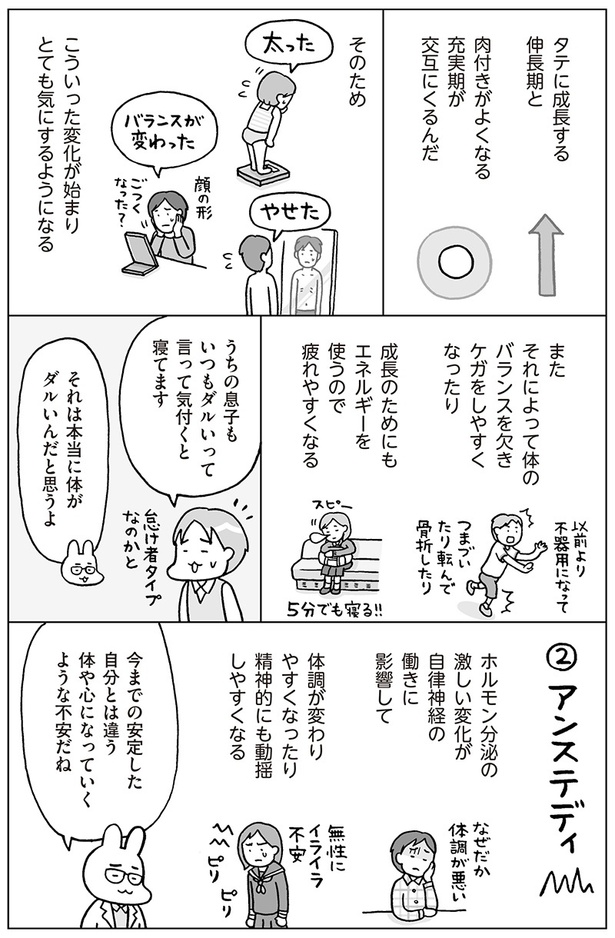 <画像3 8>思春期だからこそ抱える不安や悩み。それが与える影響とは?/おうち性教育はじめます 思春期と家族編第10回|ウォーカープラス